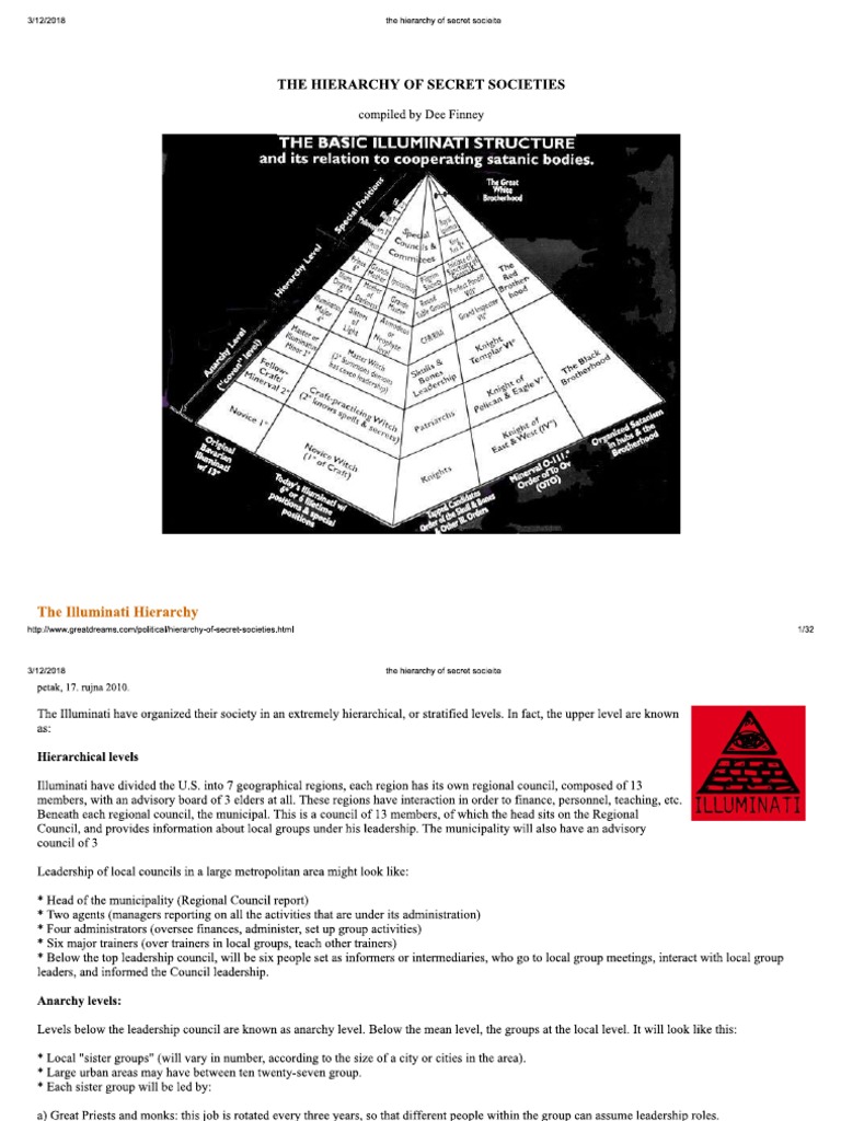 Hierarchy of Secret Societies