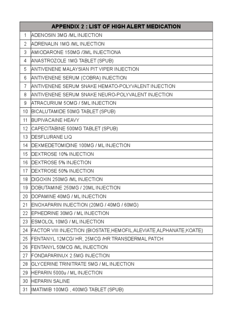 Appendix 2: List of High Alert Medication | PDF | Insulin | Drugs