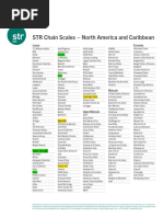 STR Chain Scales | PDF | Hotel | Hilton Worldwide