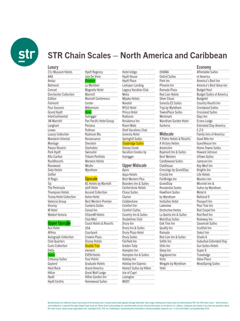 Chain Scales 2018 | PDF | Hotel | Hospitality Companies