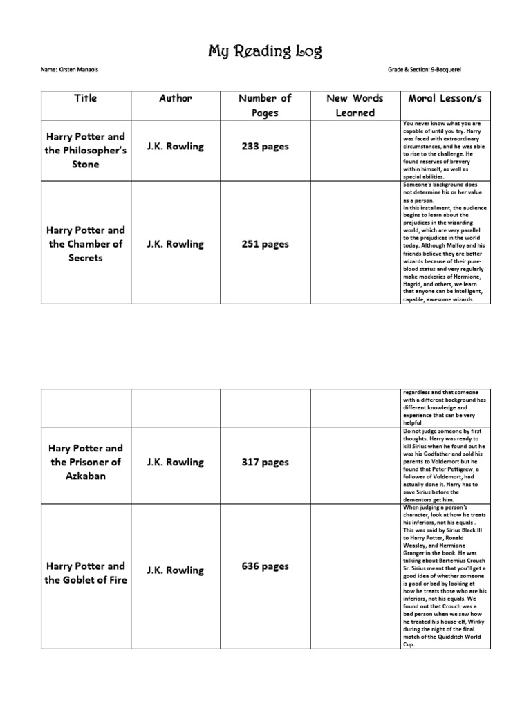 My Reading Log | PDF | Fictional Universes | Harry Potter