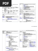 CBC and BMP Fishbone Template | PDF