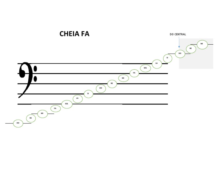 Cheia FA | PDF