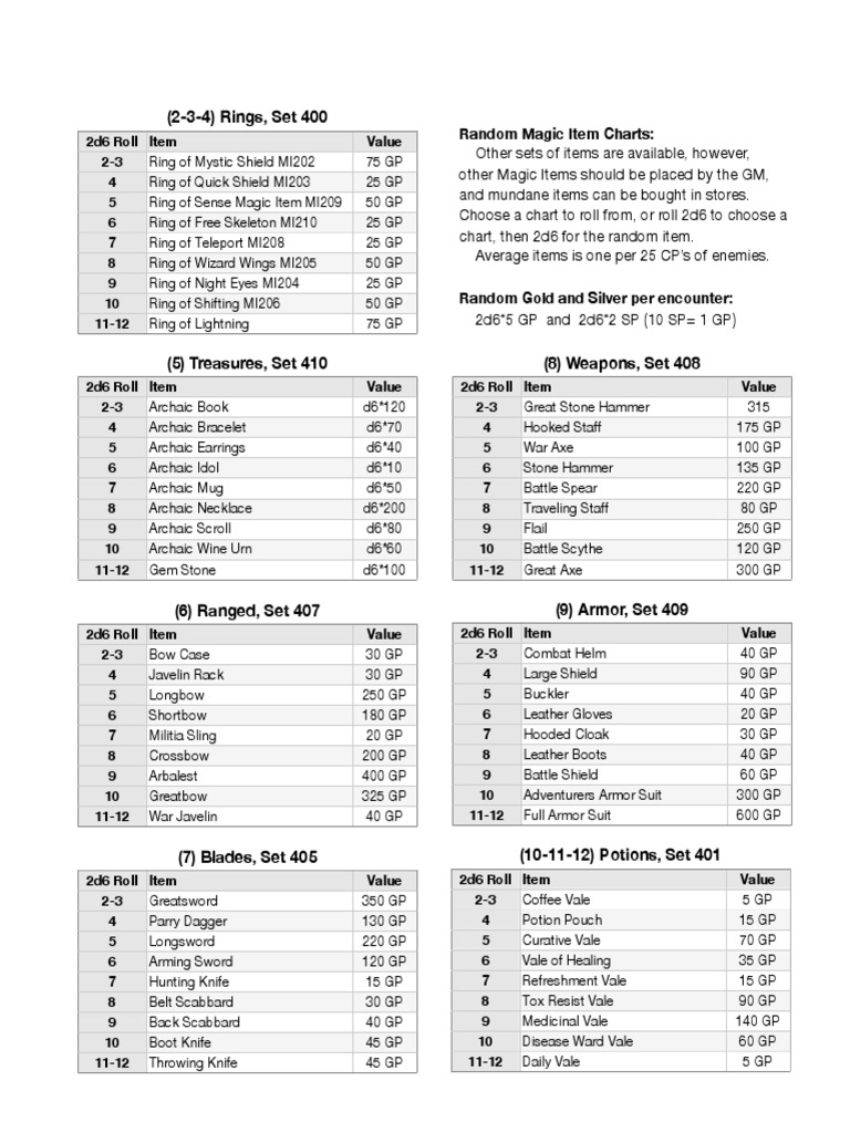 Random Items Chart | PDF | Blade Weapons | Melee Weapons