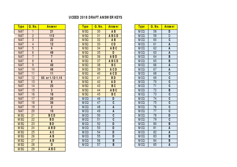 UCEED 2018 Draft Answer Keys | PDF | Elementary Geometry | Teaching ...