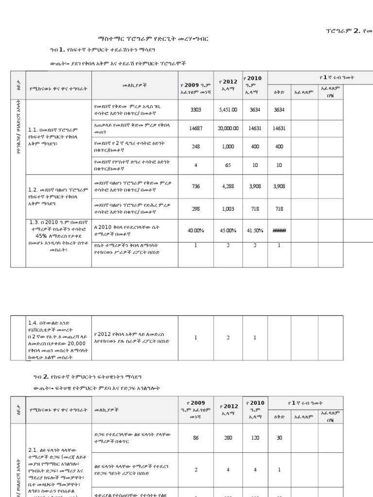 Teaching and Learnig Report Format Sample | PDF