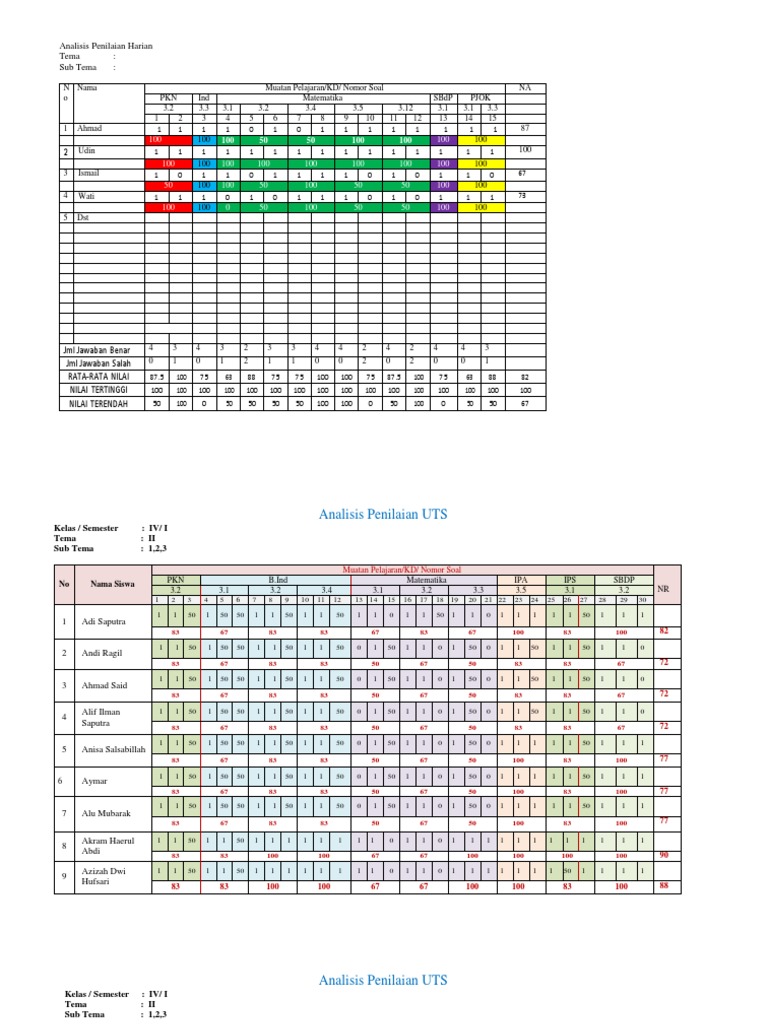 Analisis Uts Tema 2 | PDF