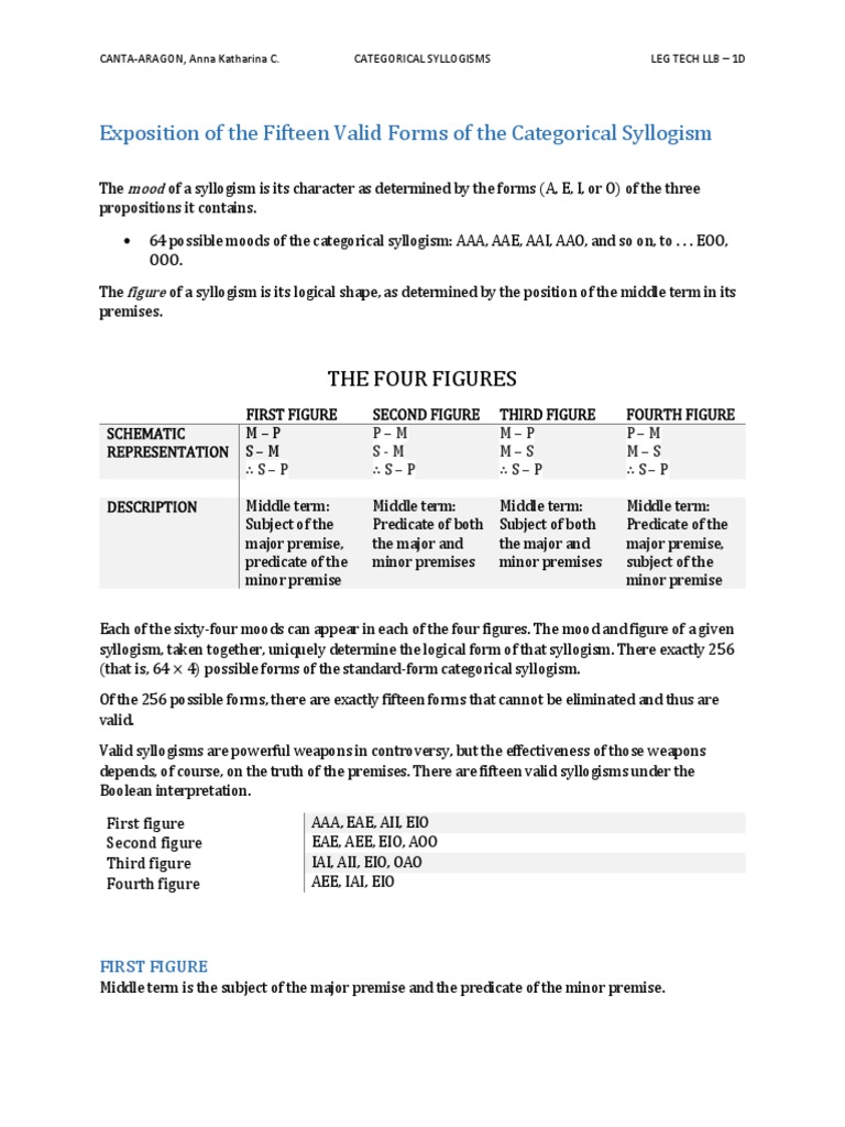 Forms of Categorical Syllogism | PDF | Validity | Semantics