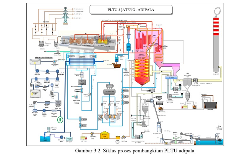 Diagram PLtu | PDF