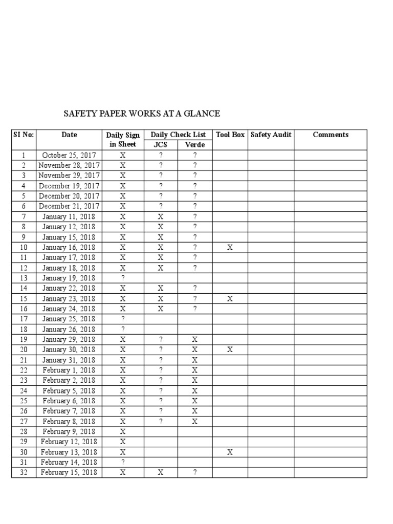 Safety Paper Works at A Glance: SI No: Date Daily Check List Tool Box ...