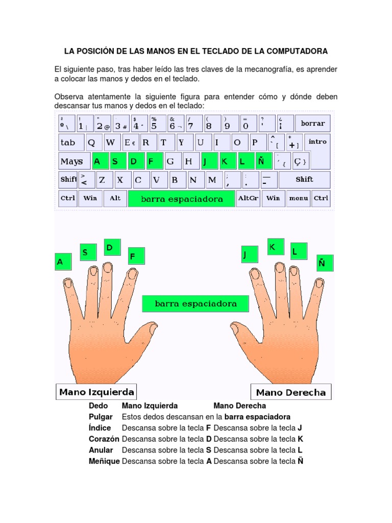La Posición de Las Manos en El Teclado de La Computadora | Teclado ...