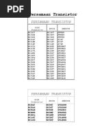 Contoh Master Dokumen Register Proyek | PDF