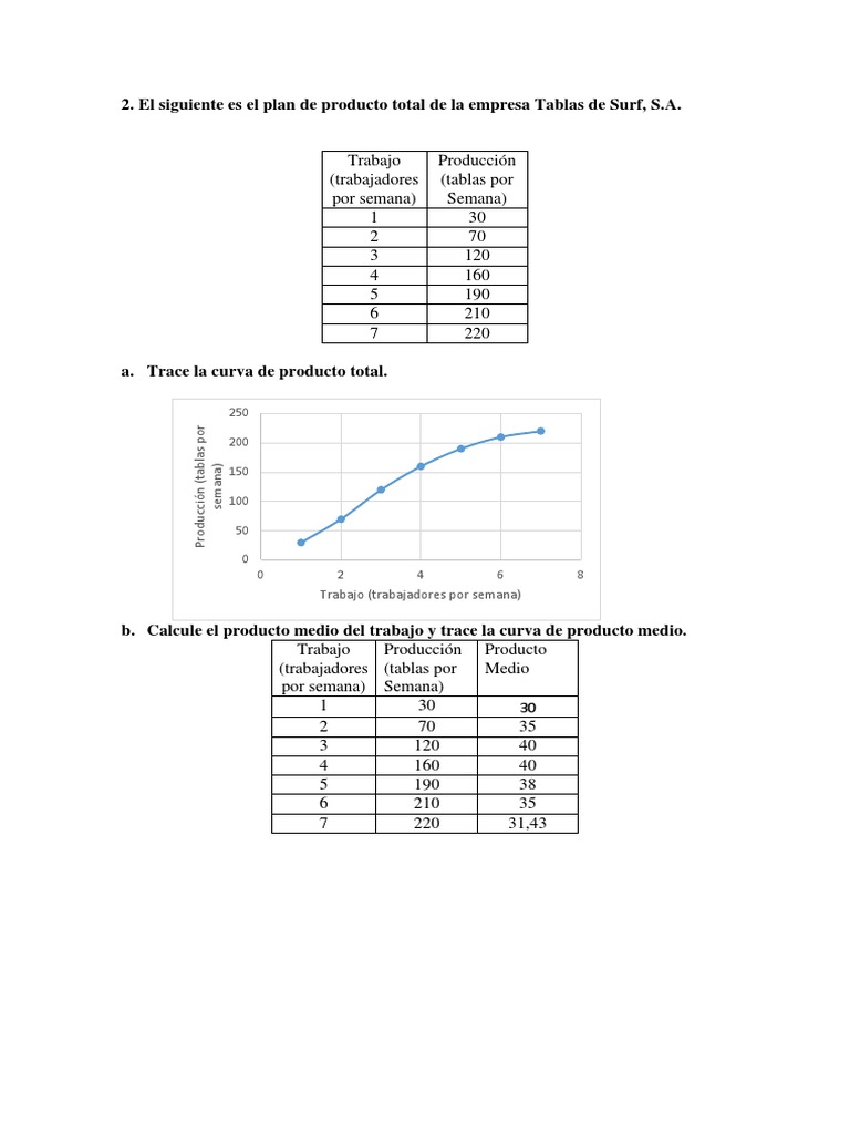 Ejerc 2 Micro | PDF | Ciencias económicas | Economias