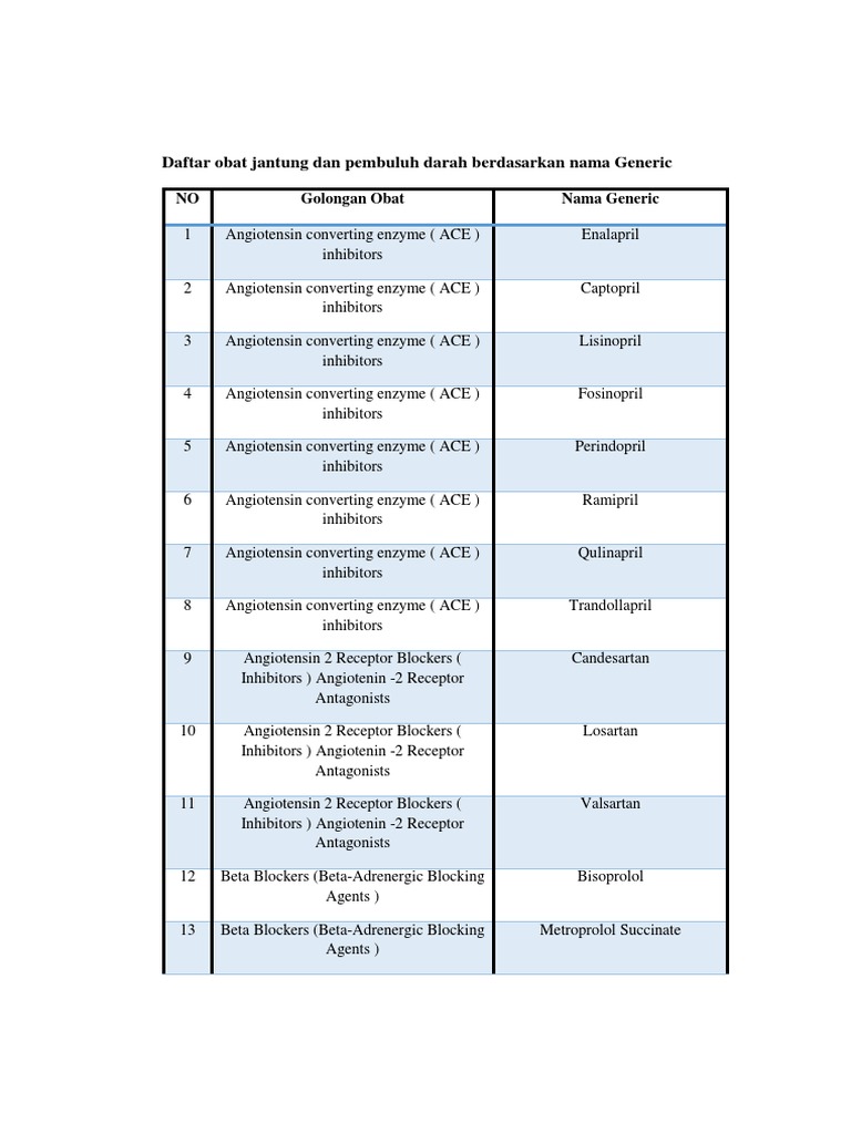 GENERIC Daftar Obat Jantung Dan Pembuluh Darah Berdasarkan Nama Generic ...