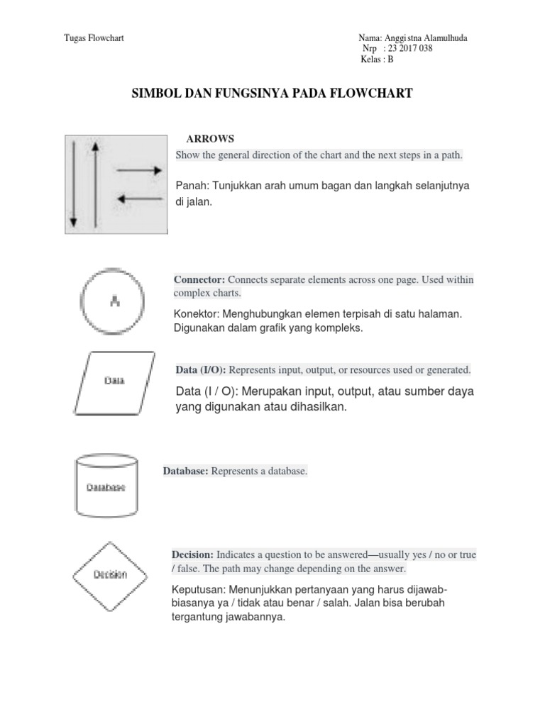 t2 (Simbol Dan Fungsinya Pada Flowchart) Part | PDF