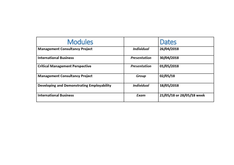 Modules Dates: Individual Presentation Presentation Group Individual ...