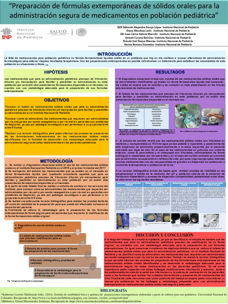 Cartel Preparación de Medicamentos. Sólidos Orales FINAL | PDF ...