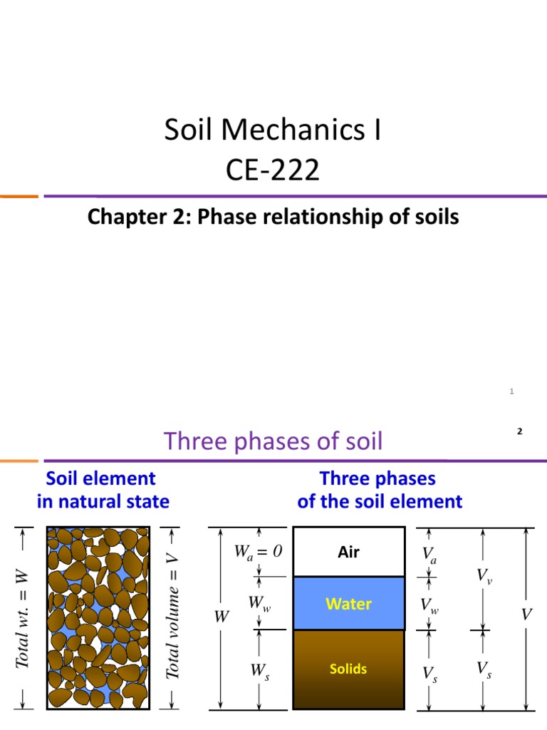 Soil Mechanics I CE-222: Chapter 2: Phase Relationship of Soils | PDF | Porosity | Physical ...