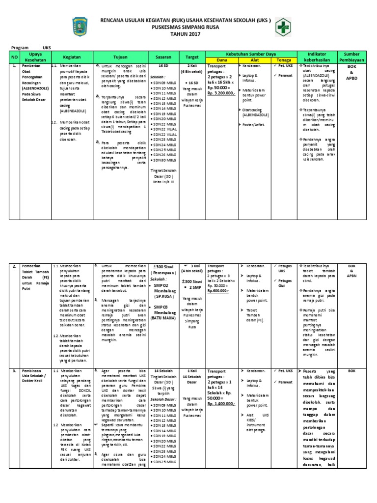 Contoh Rencana Usulan Kegiatan. Uks | PDF