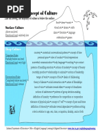 09 - DIEP Method For Reflection Writing | PDF | Experience | Methodology