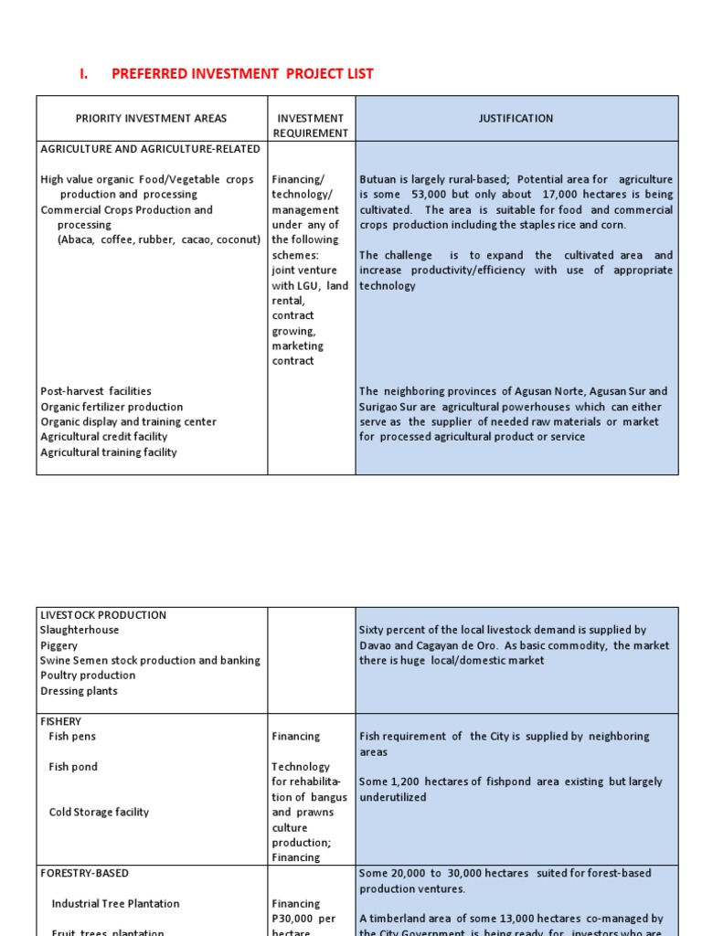 I. Preferred Investment Project List | PDF | Agriculture | Infrastructure