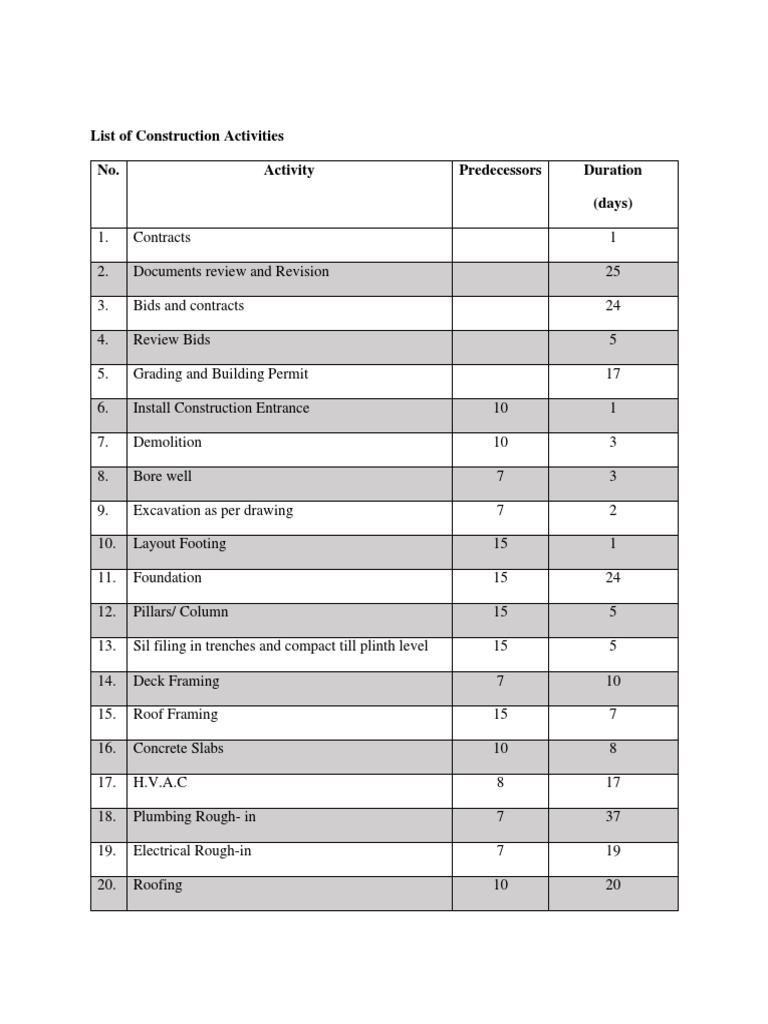 List of Construction Activities PCM 2 | PDF | Framing (Construction ...