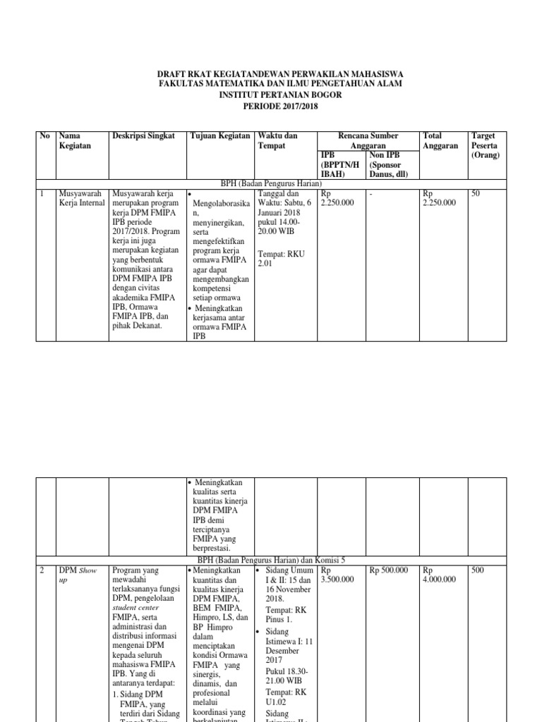 Rkat DPM Terbaru | PDF