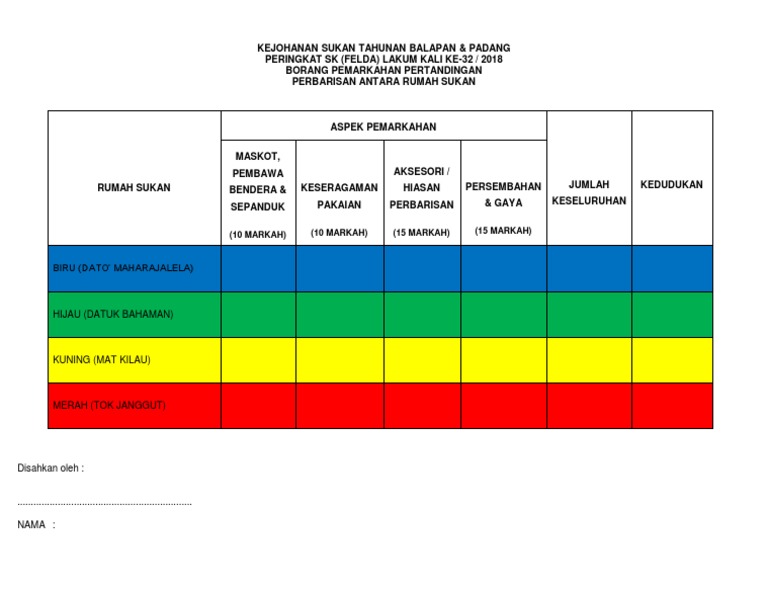 Borang Pemarkahan Perbarisan | PDF