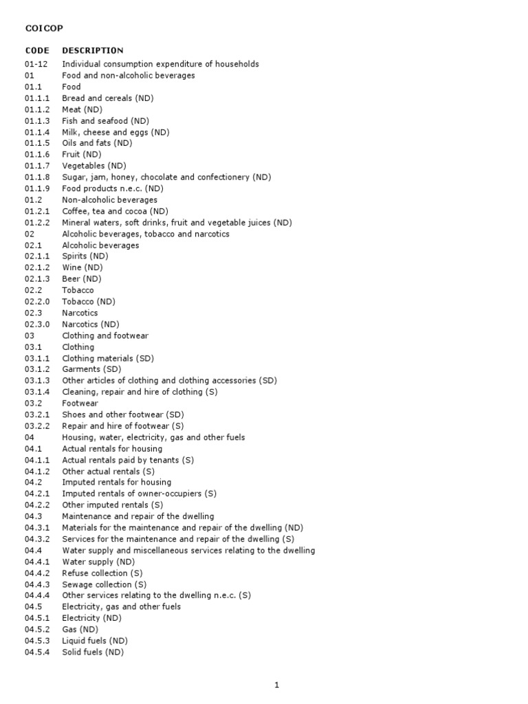 Coicop: Code Description | PDF | Drink | Food And Drink