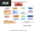 Tabel Perhitungan Obat Dopamine | PDF