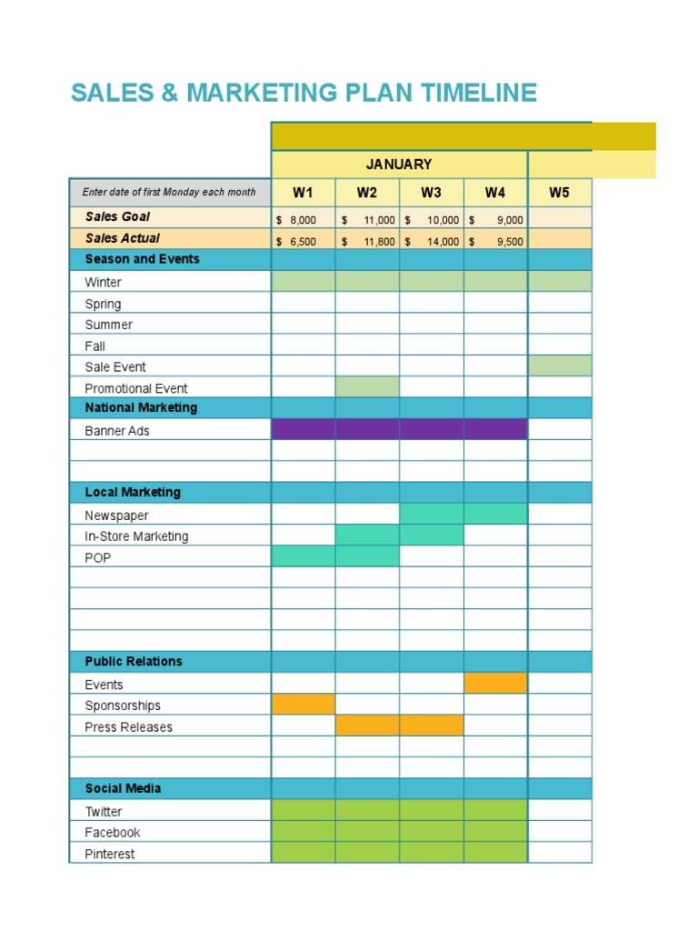 Sales & Marketing Plan Timeline: January February W1 W2 W3 W4 W5 | PDF
