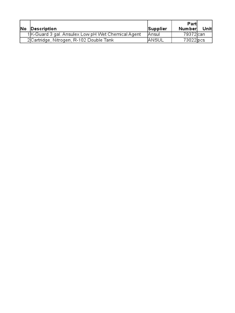 1 K-Guard 3 Gal. Ansulex Low PH Wet Chemical Agent Ansul 79372 Can 2 ...
