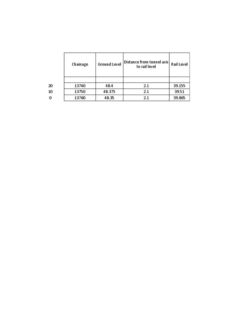 Chainage Ground Level Rail Level Distance From Tunnel Axis To Rail ...