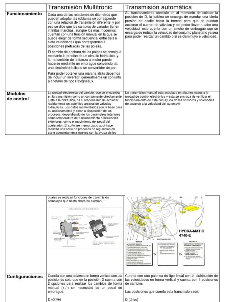 Transmisión Multitronic | PDF | Transmisión automática | Transmisión (Mecánica)