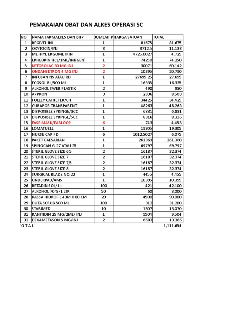 Daftar Obat dan Alkes Operasi Medis | PDF | Griya & Taman | Sains & Matematika