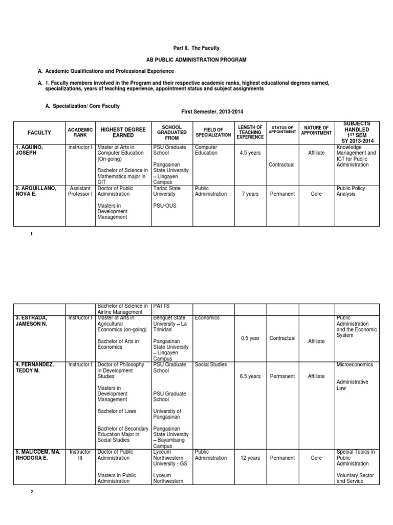 1A-Core PPP | PDF | Master Of Arts | Academic Degree