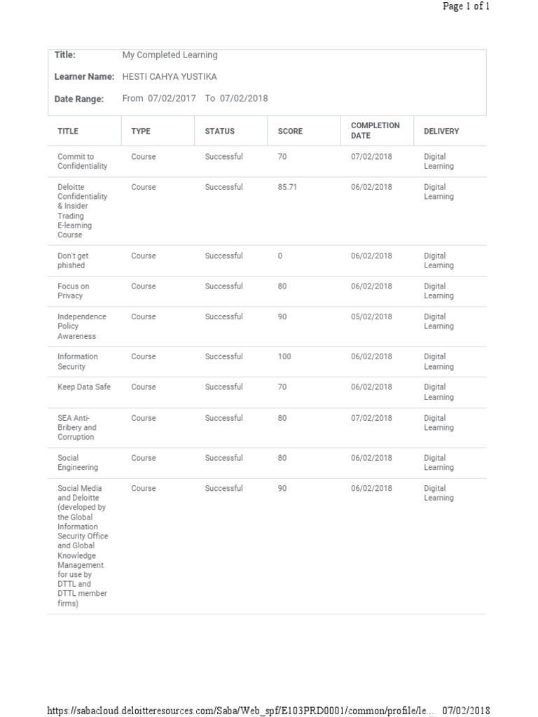 My Completed Learning | PDF | Information Age | Learning