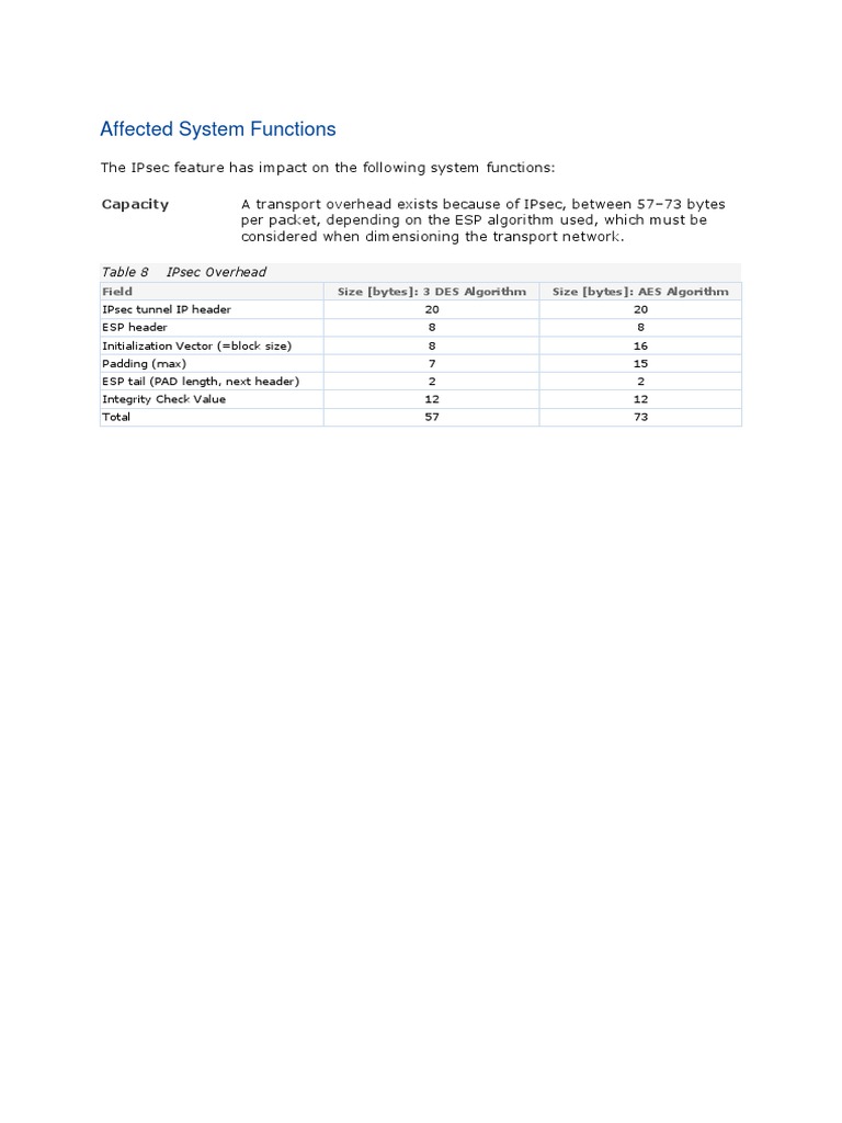 Affected System Functions | PDF
