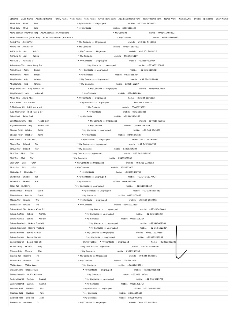 Contact List: A collection of names, phone numbers, and notes from a ...