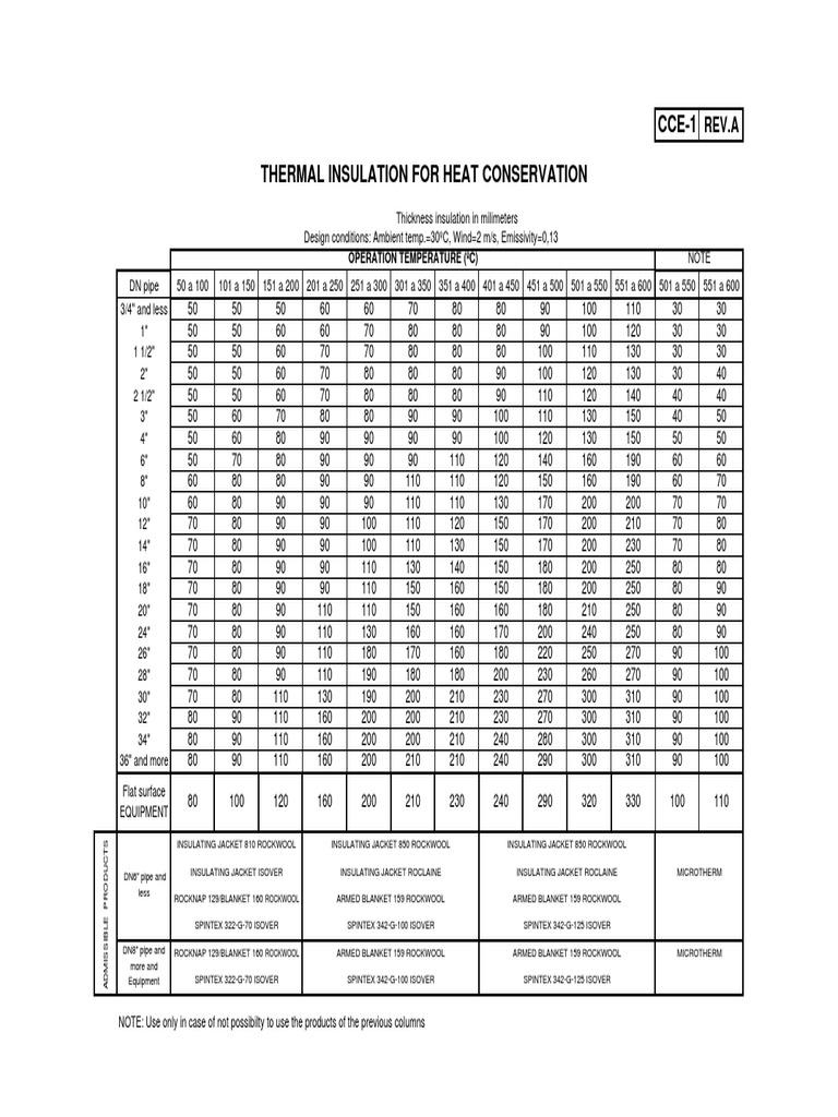 Table of Heat Conservation | PDF | Thermal Insulation | Thermodynamic ...
