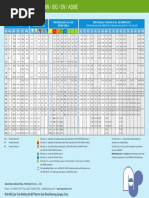 Tioga Pipe Chart PDF Free | PDF | Pipe (Fluid Conveyance) | Plumbing