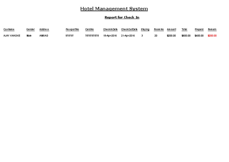 Hotel Management System: Report For Check in | PDF