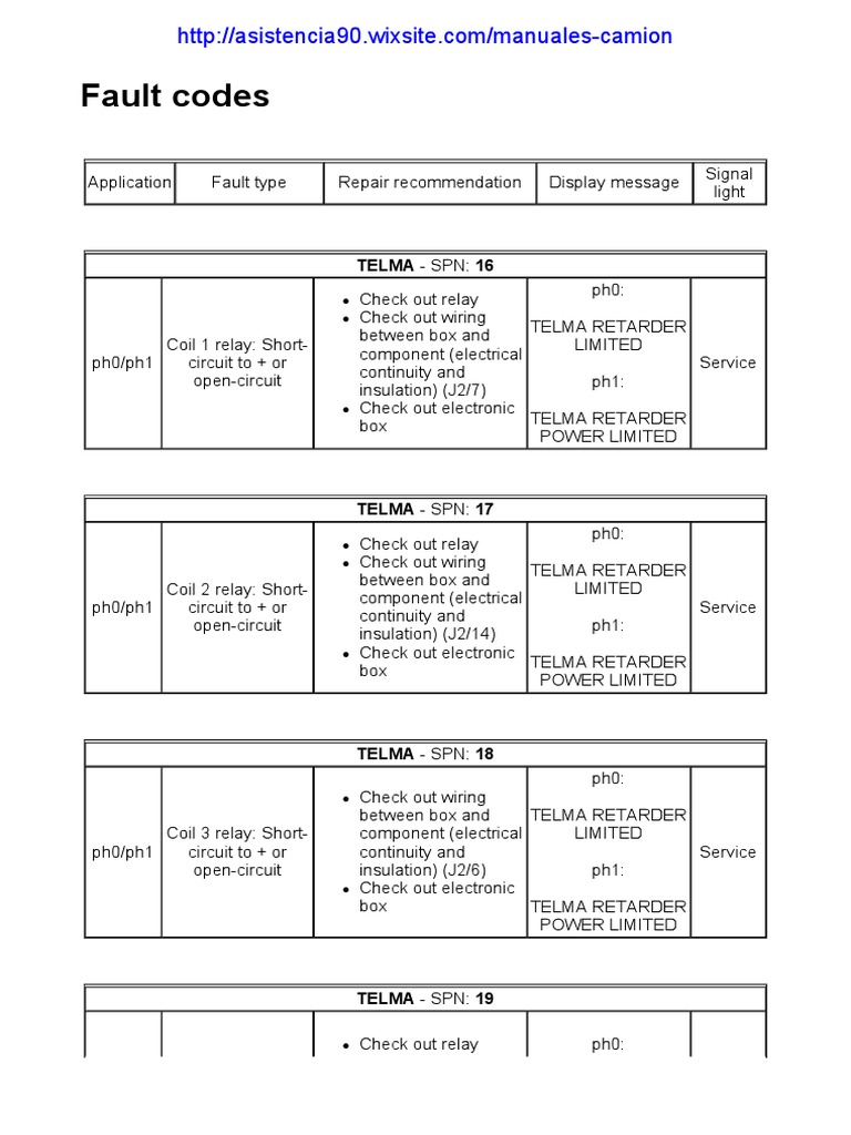 Telma Retarder SPN Fault Codes Guide | PDF | Relay | Electrical Wiring
