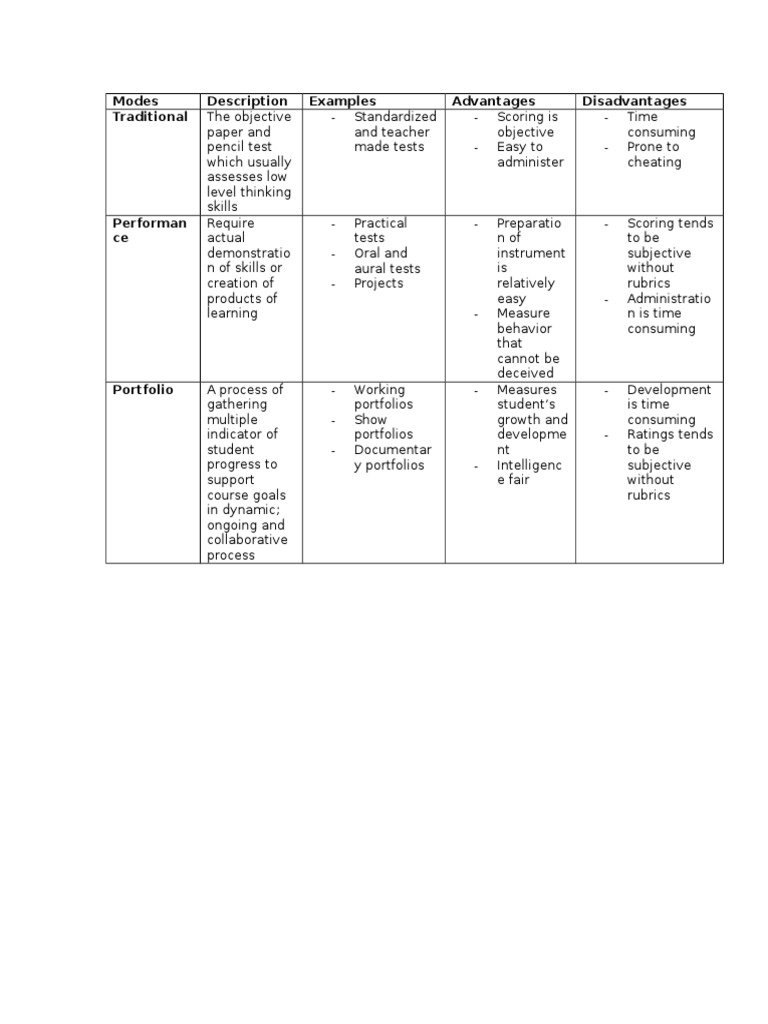 Evaluation and Measurement Let Mat | PDF