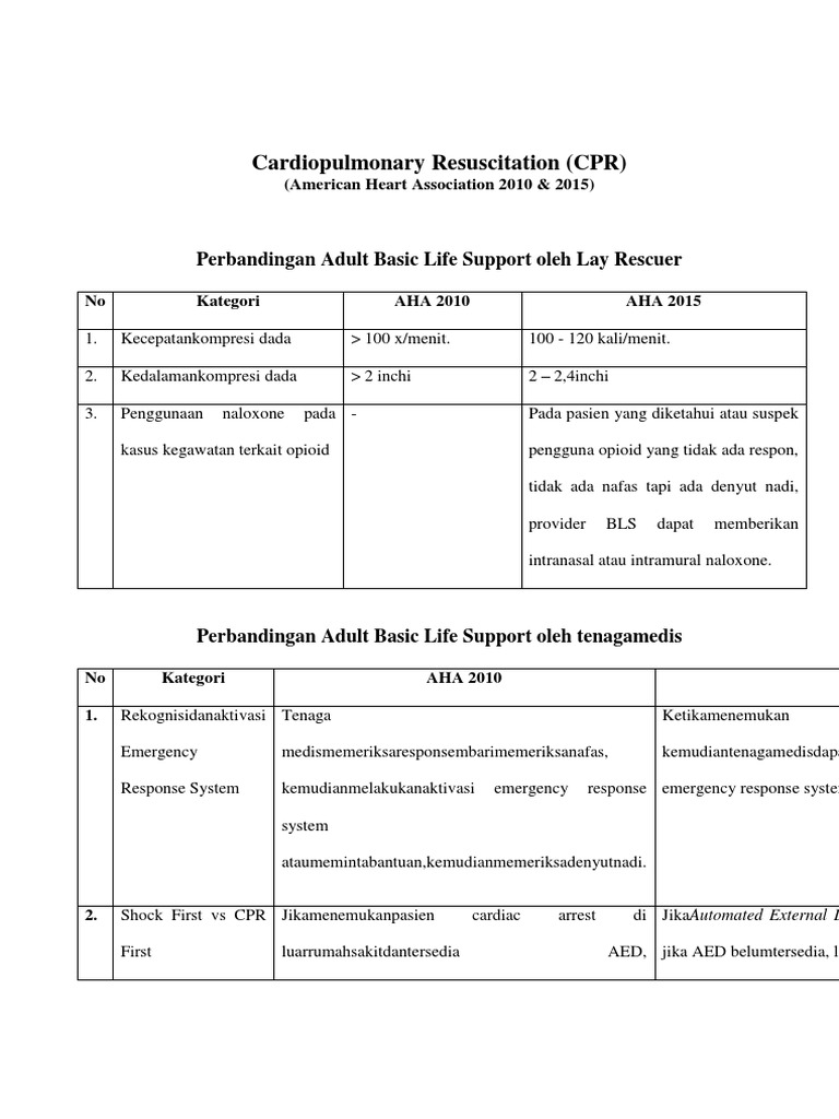Perbedaan Aha 2010 N 2015 | PDF