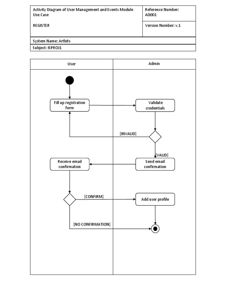 Activity-Diagram Final Version of Proposed System | PDF | Use Case | E ...