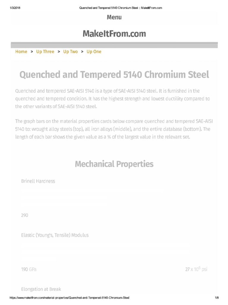 Sae 5140 PDF | PDF