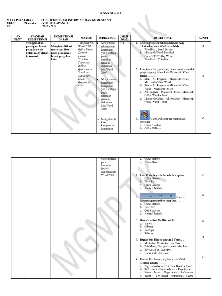 KISI Kisi Soal Semester Ganjil 1516 MGMP TIK Kelas 8 | PDF