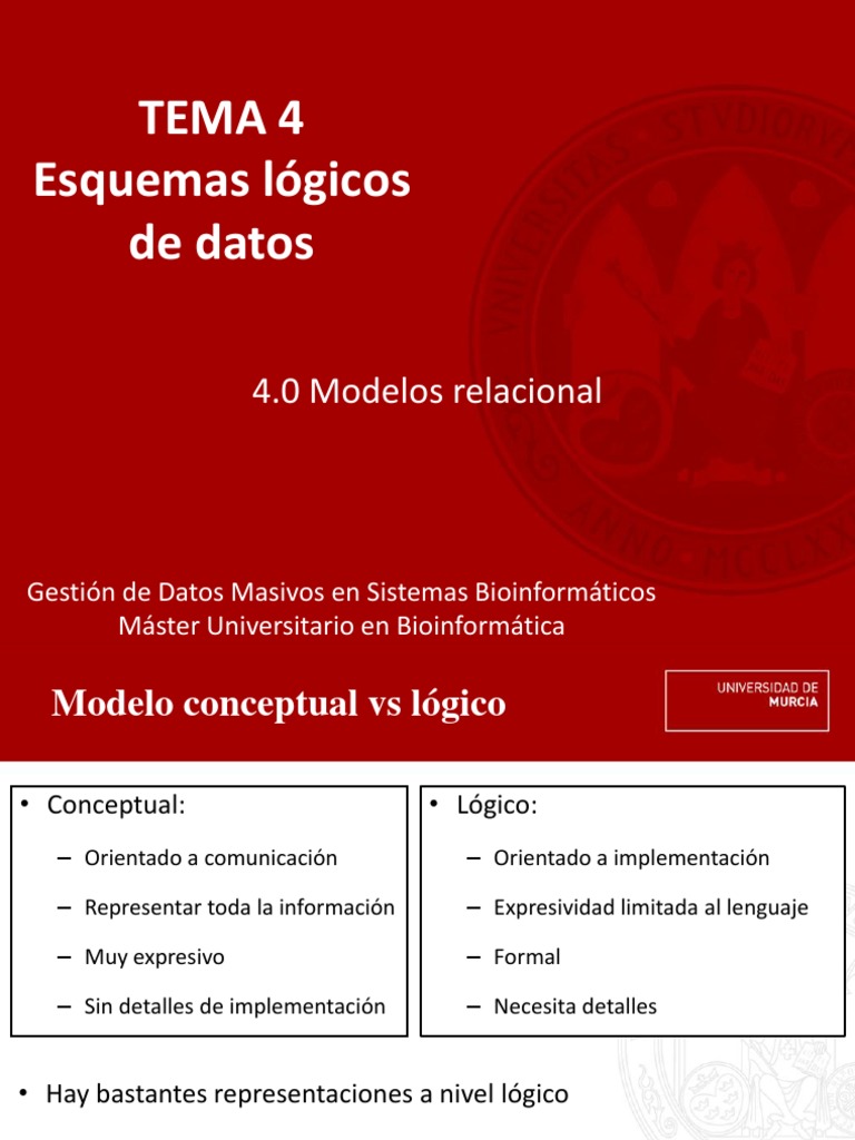 Tema 4. Modelo de Datos Logicos | PDF | Modelo relacional | Teoría del ...