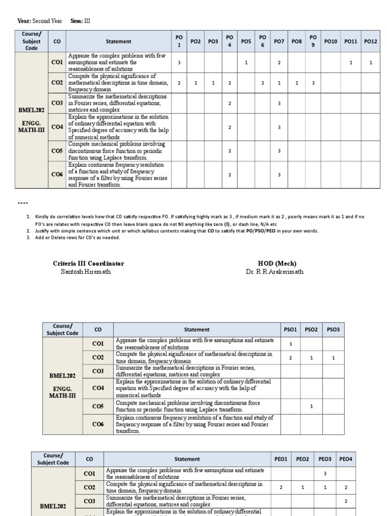CO PO Mapping | PDF | Fourier Transform | Fourier Series